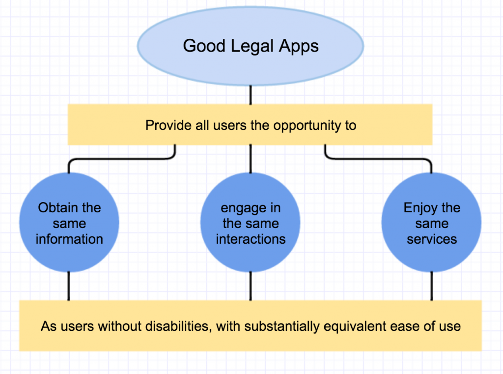 Legal Tech: Making Access to Justice More Accessible – appsa2j