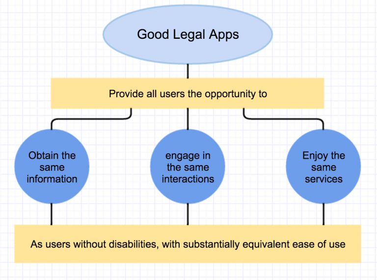 Legal Tech: Making Access to Justice More Accessible – appsa2j